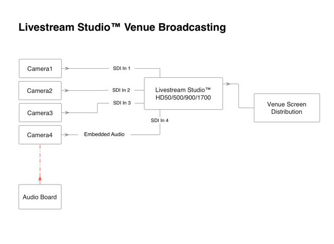 Livestream Studio Software For Rent or Sale